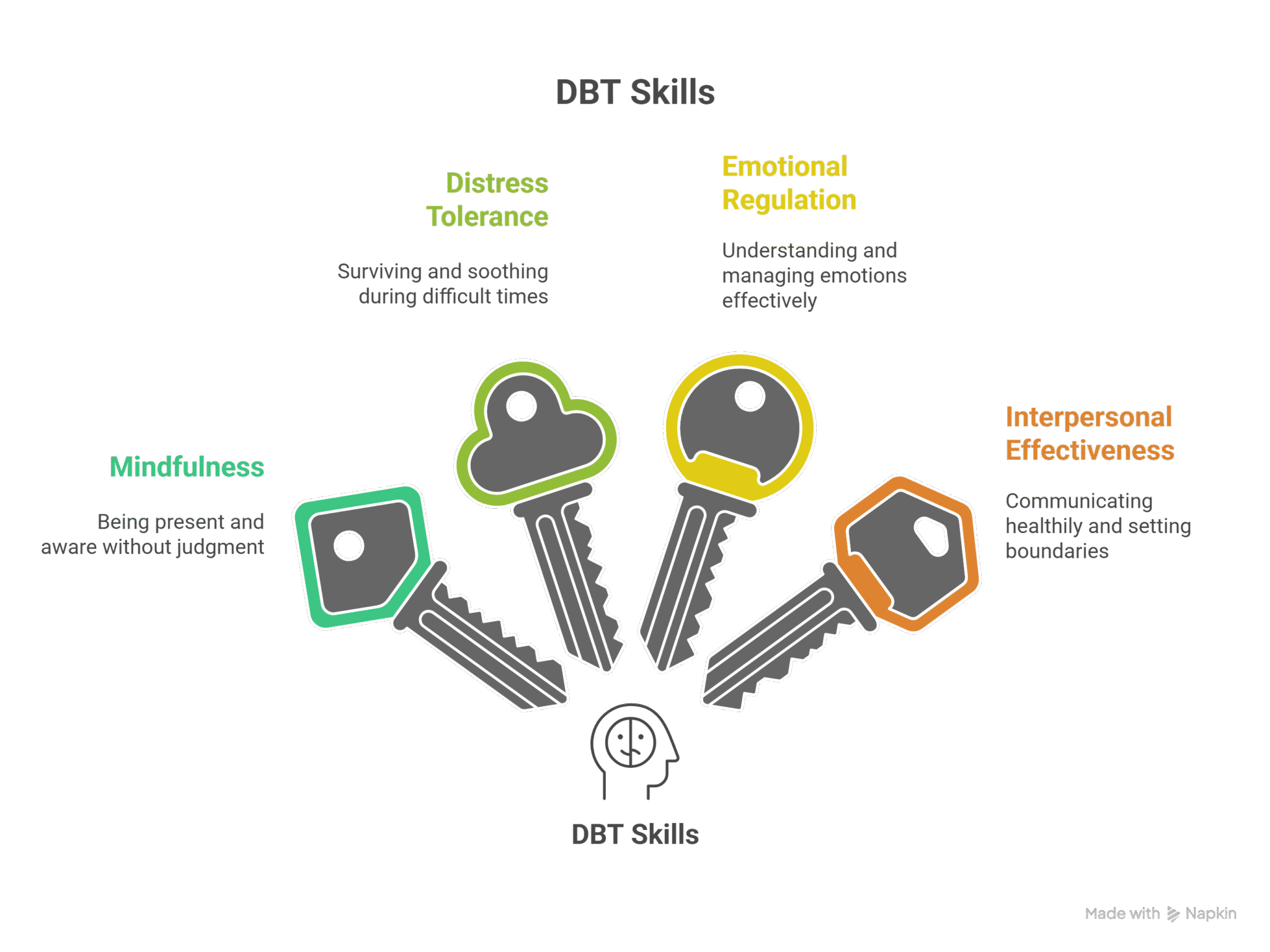 Dialectical Behavior Therapy (DBT) Helps You Stay Calm & In Control